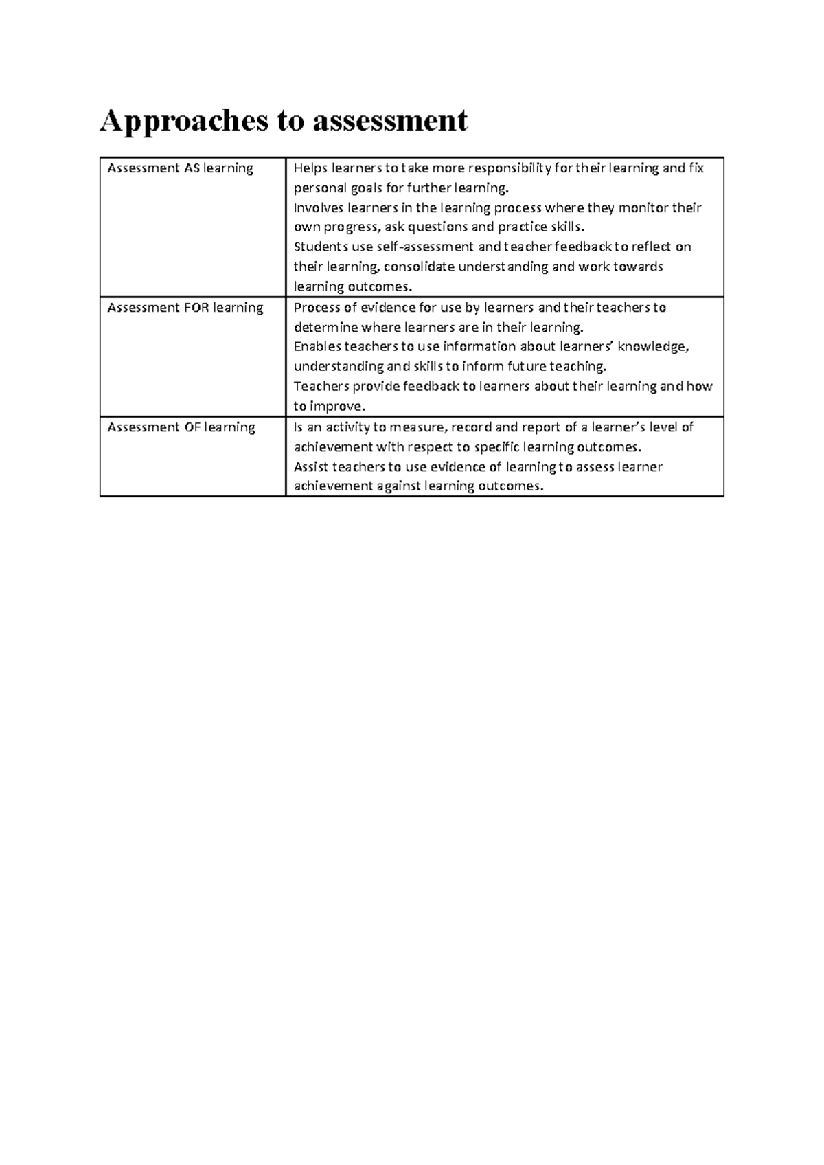 Approaches to assessment - Approaches to assessment Assessment AS ...
