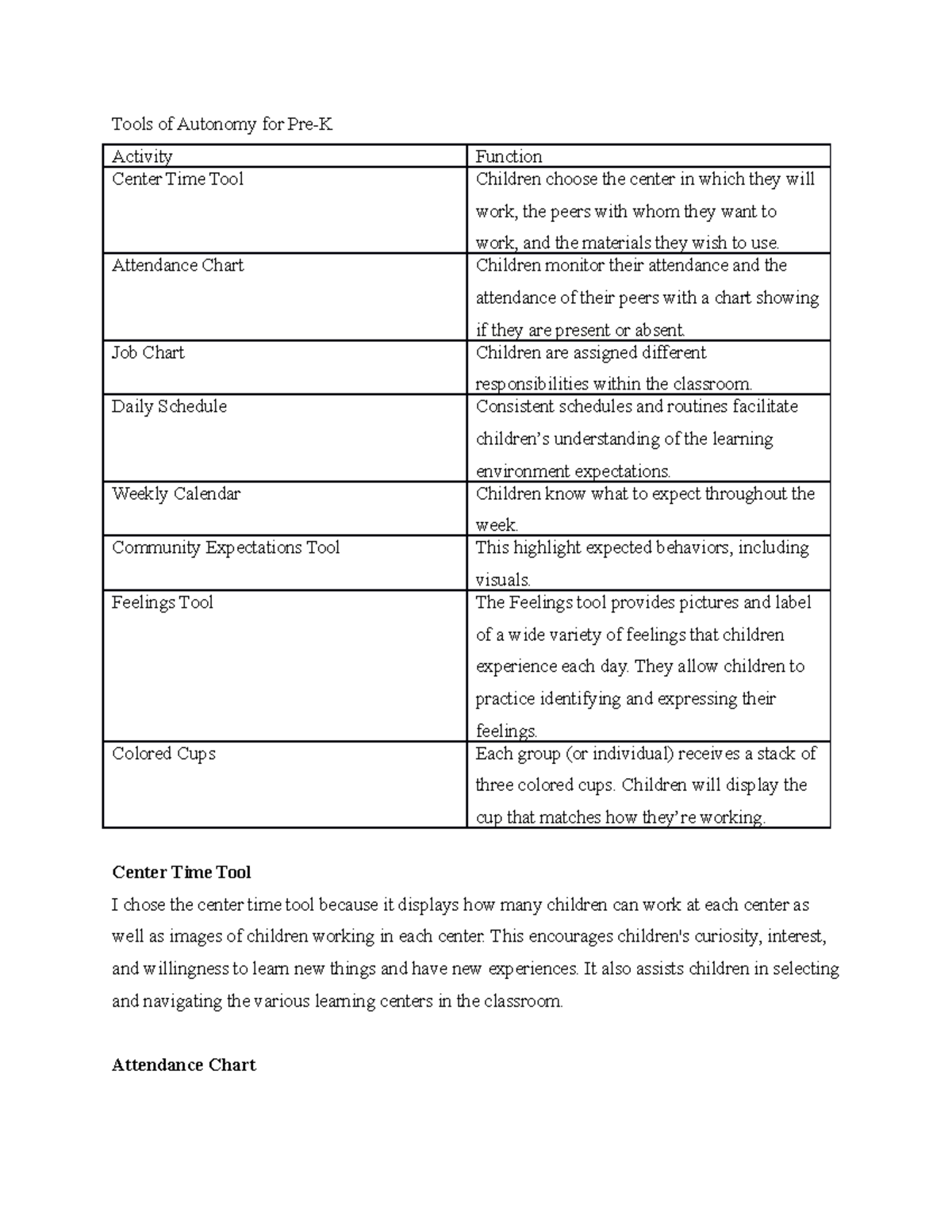 Children Autonomy-2 - For this assignment, you are going to create a ...