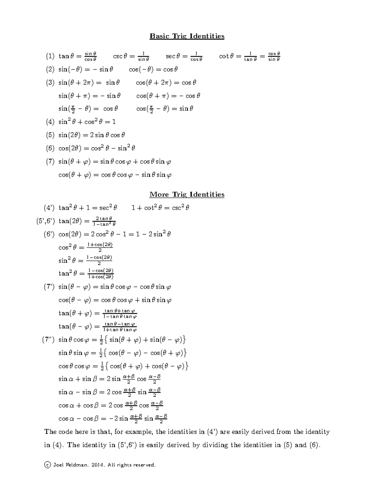 Formulae trig - Table of Derivatives - Basic Trig Identities (1) tan θ ...