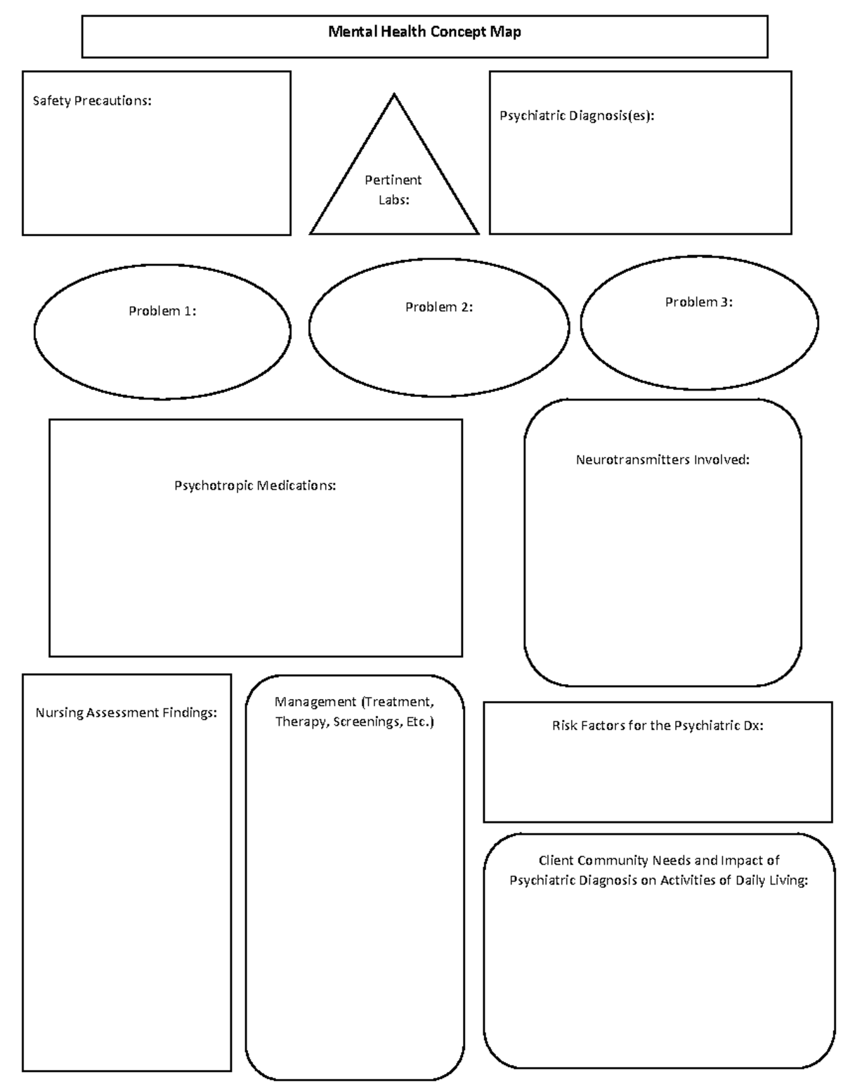 Concept map mh - NUR 113 - Psychiatric Diagnosis(es): Safety ...