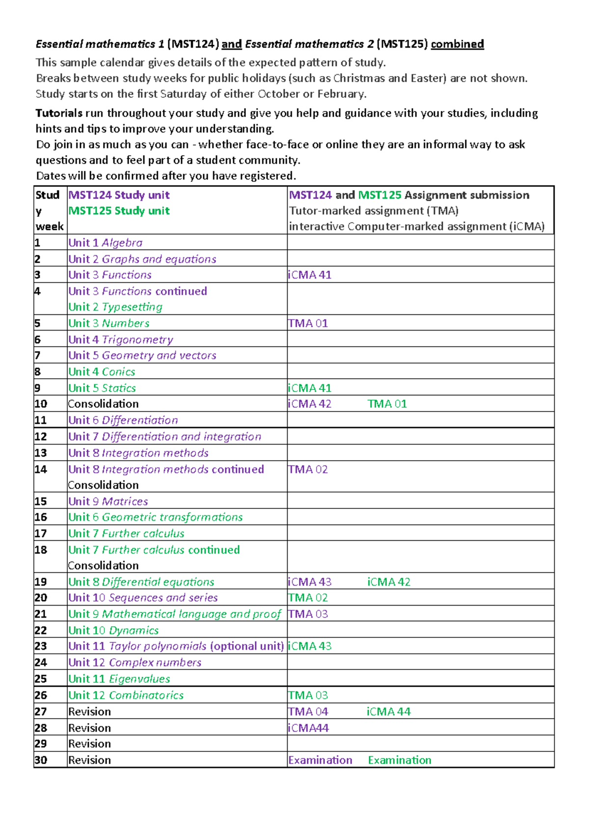 529543414 MST124 MST125 Perpetual joint - Essential mathematics 1 ...
