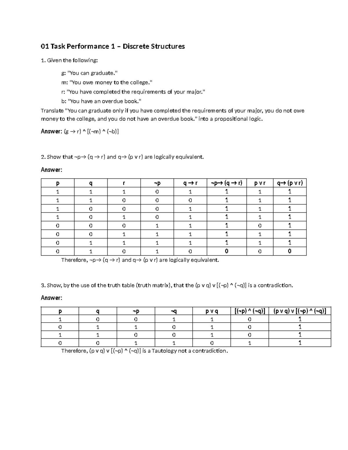 01 Task Performance 1 - discrete - 01 Task Performance 1 – Discrete Structures 1. Given the ...