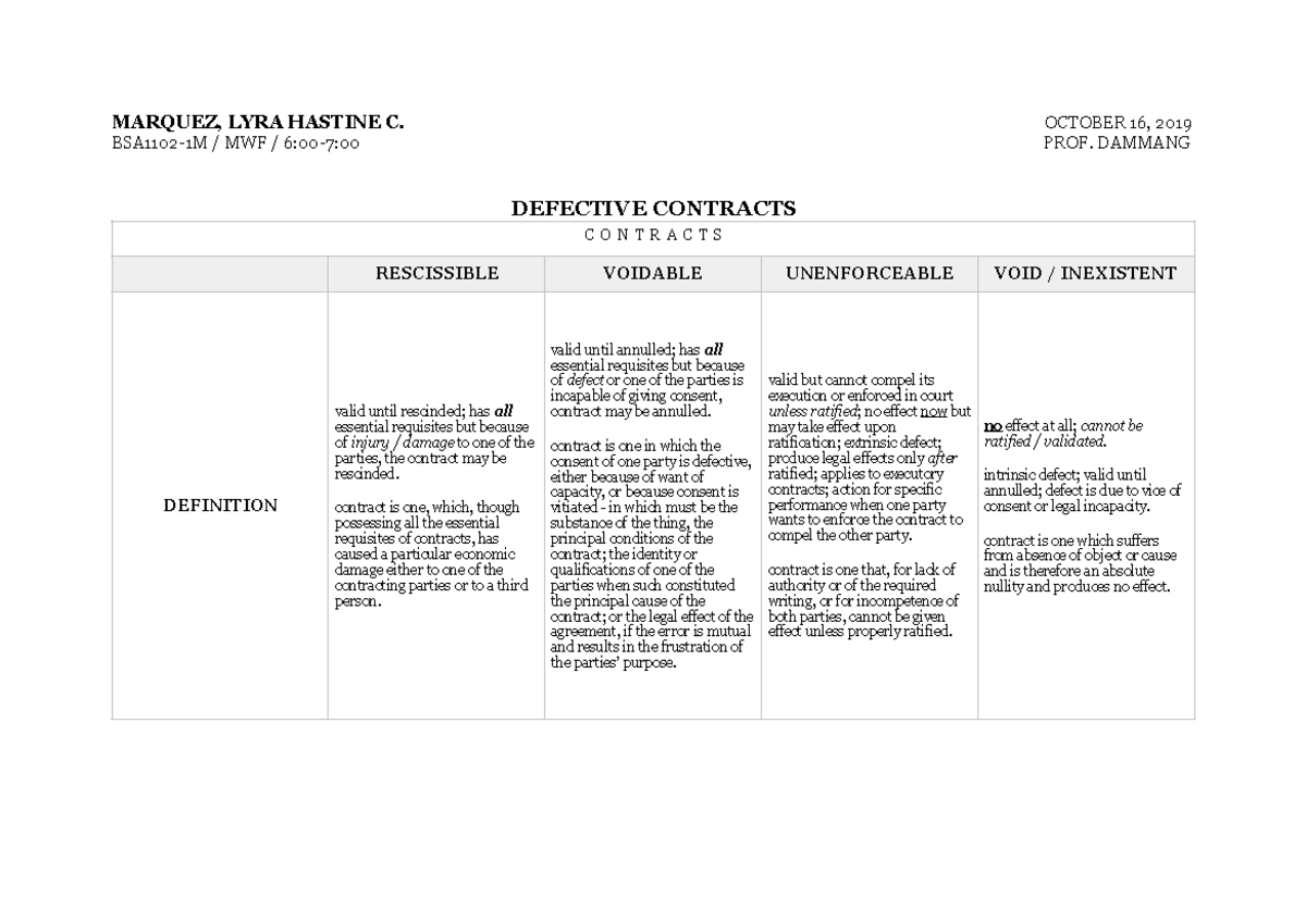 431134536 Defective Contracts Tabular Summary - MARQUEZ, LYRA HASTINE C ...