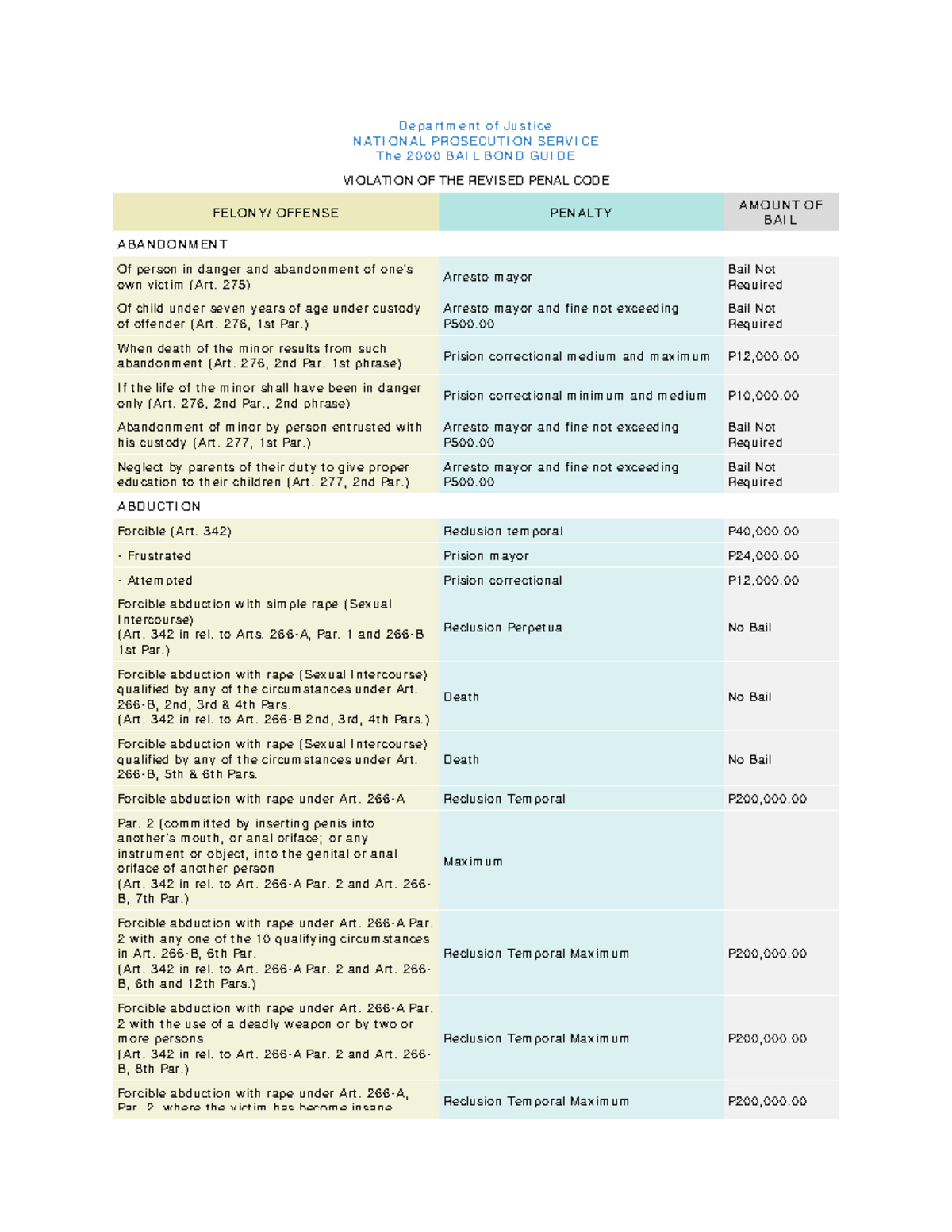 Bailbond-guide - This is a handout downloaded which pertains to the ...