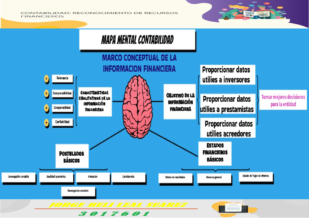 Mapa mental contabilidad marco conceptual de la información financiera ...