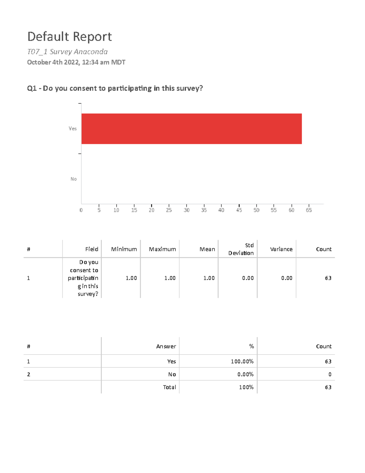 Default Report - Default Report T07_1 Survey Anaconda October 4th 2022, 12:34 am MDT Q1 - Do you ...