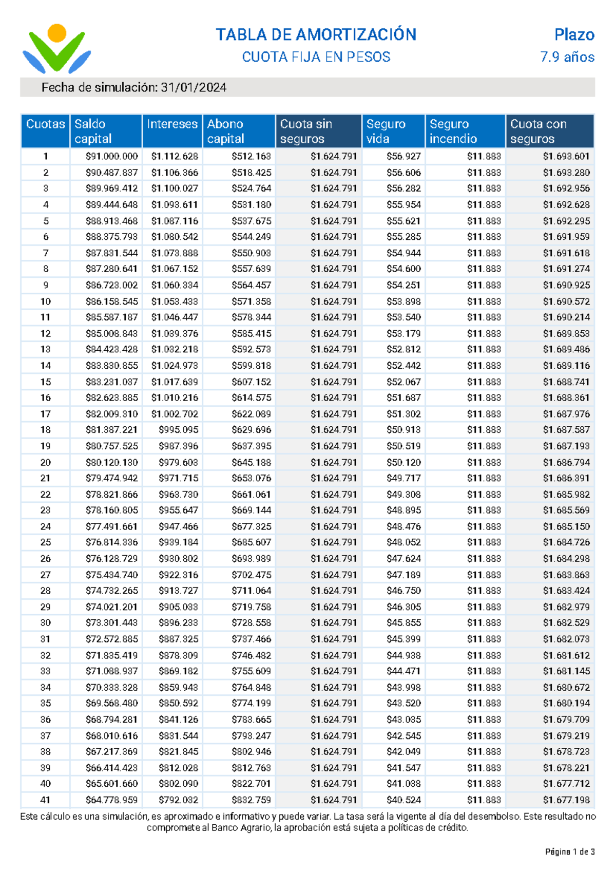 5e47f322 2ab4 4164 b5b4 ad8e35a96947 - Cuotas Saldo capital Intereses ...
