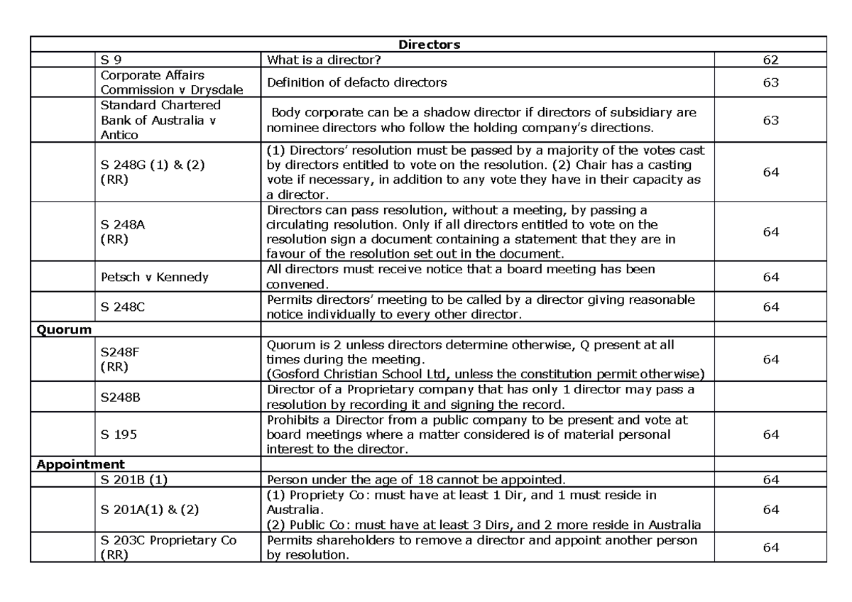 6.1 Directors - Director Duties Provisions - Directors S 9 What is a ...