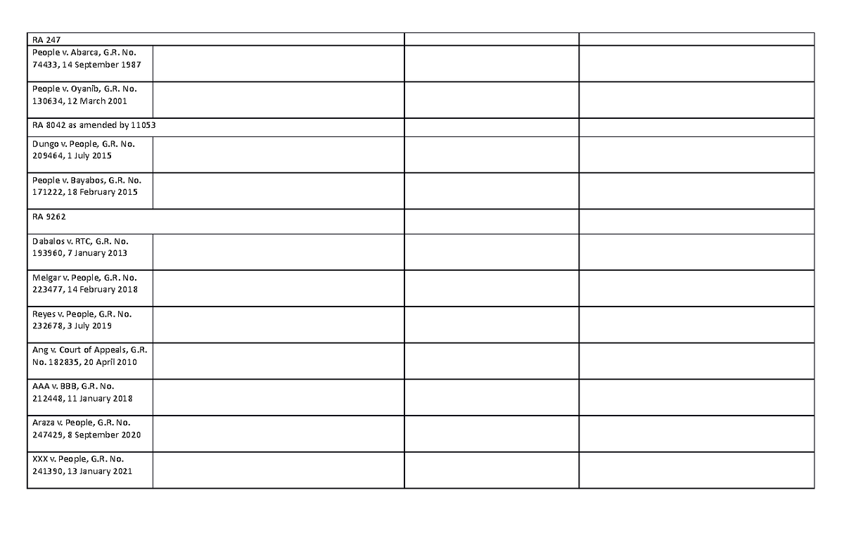 Crim cases list - Module 1 - RA 247 People v. Abarca, G. No. 74433, 14 September 1987 People v ...