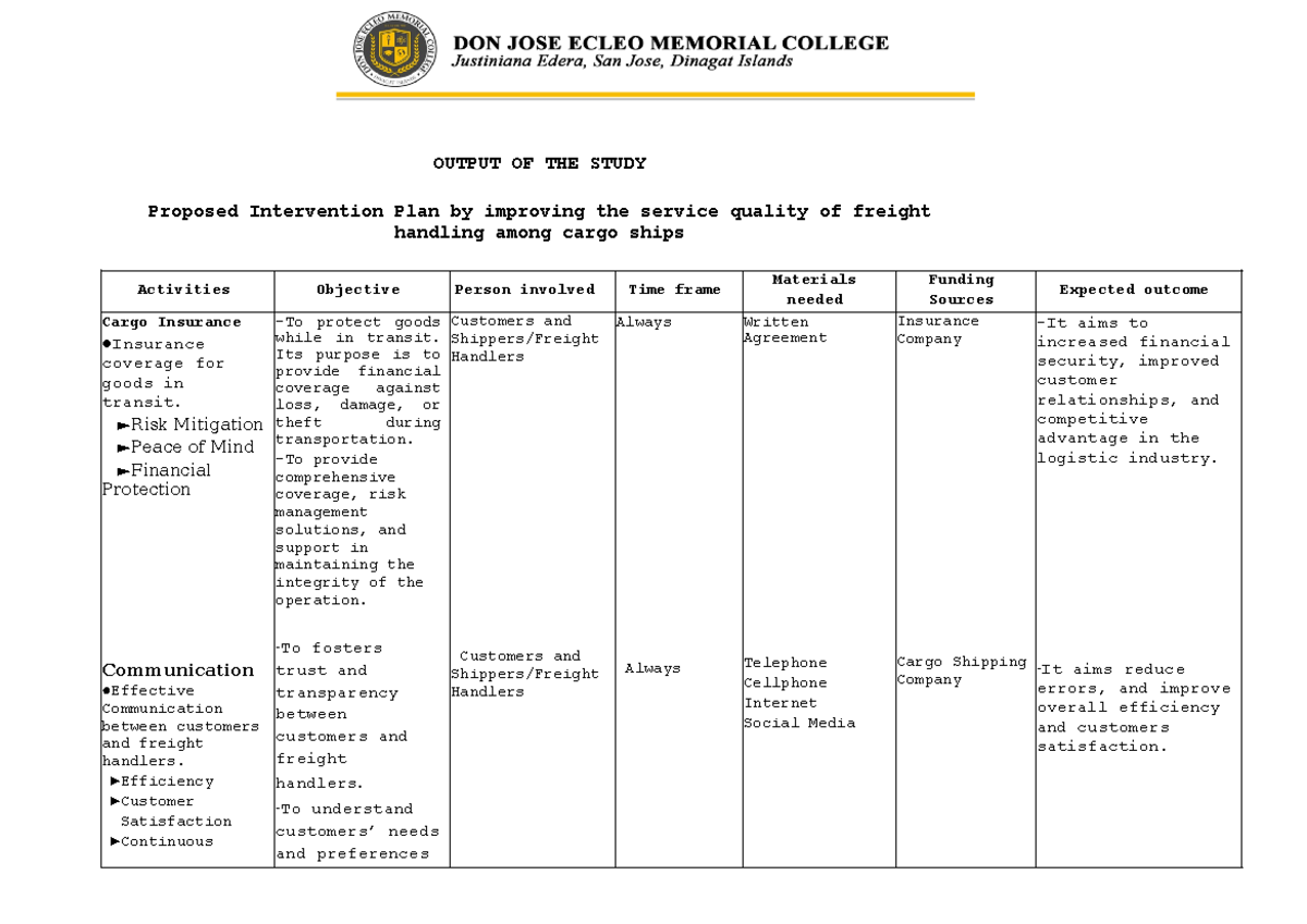 Output box-format - OUTPUT OF THE STUDY Proposed Intervention Plan by ...