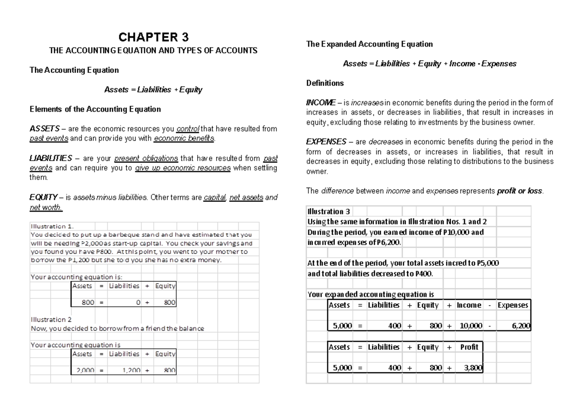 Integrated Accounting Chapter 3-4 - CHAPTER 3 THE ACCOUNTING EQUATION ...