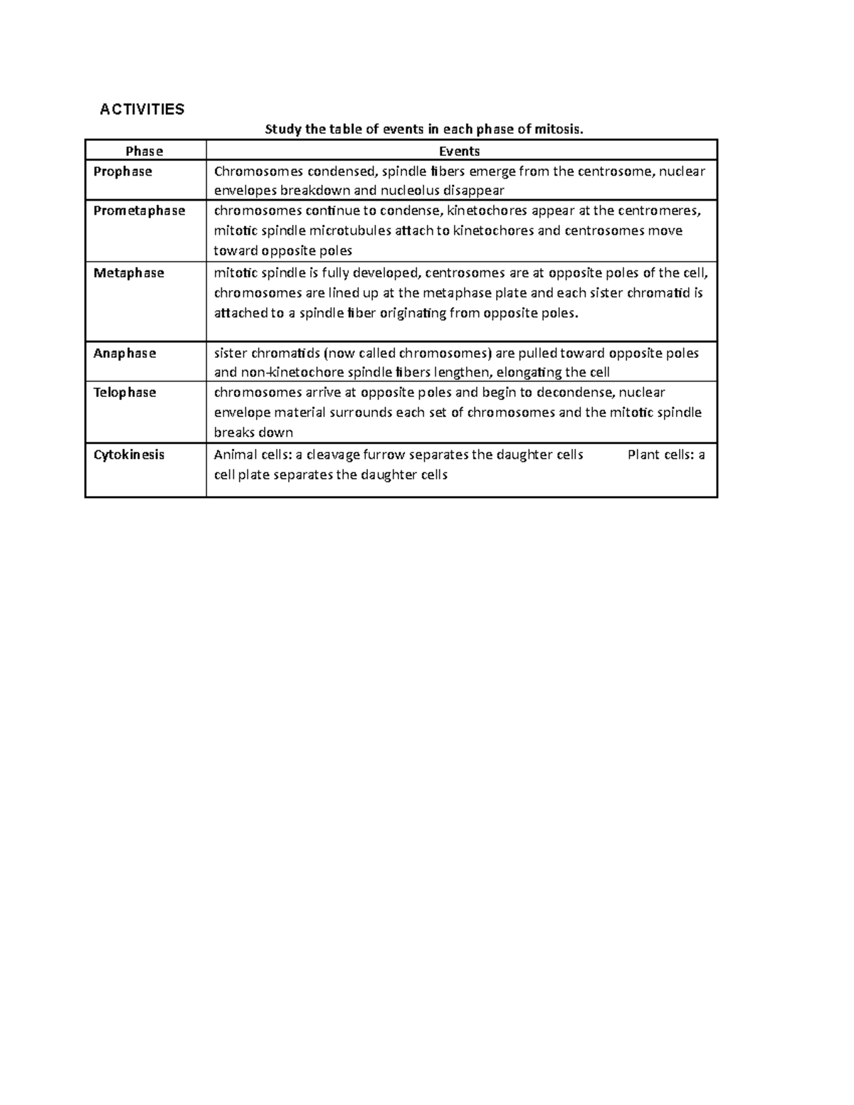 Activities Mitosis - Biology - ACTIVITIES Study the table of events in ...
