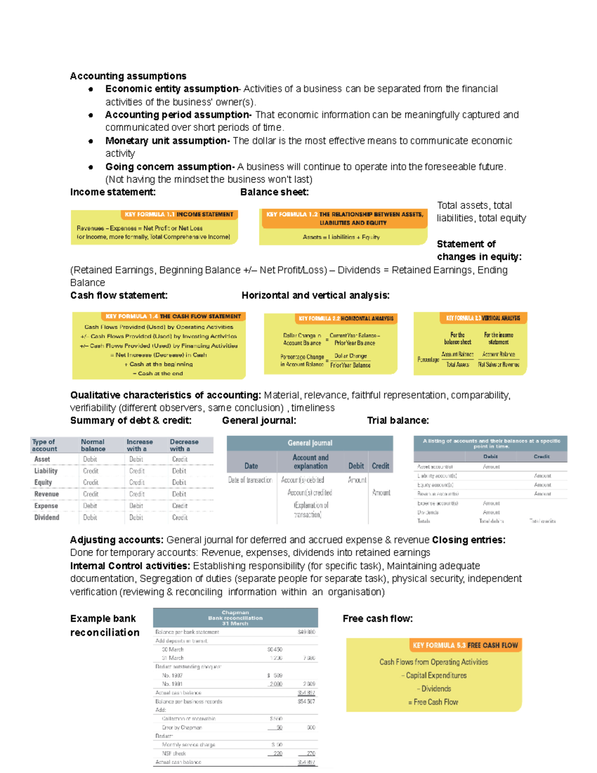 Afbda final exam notes - Accounting assumptions Economic entity ...