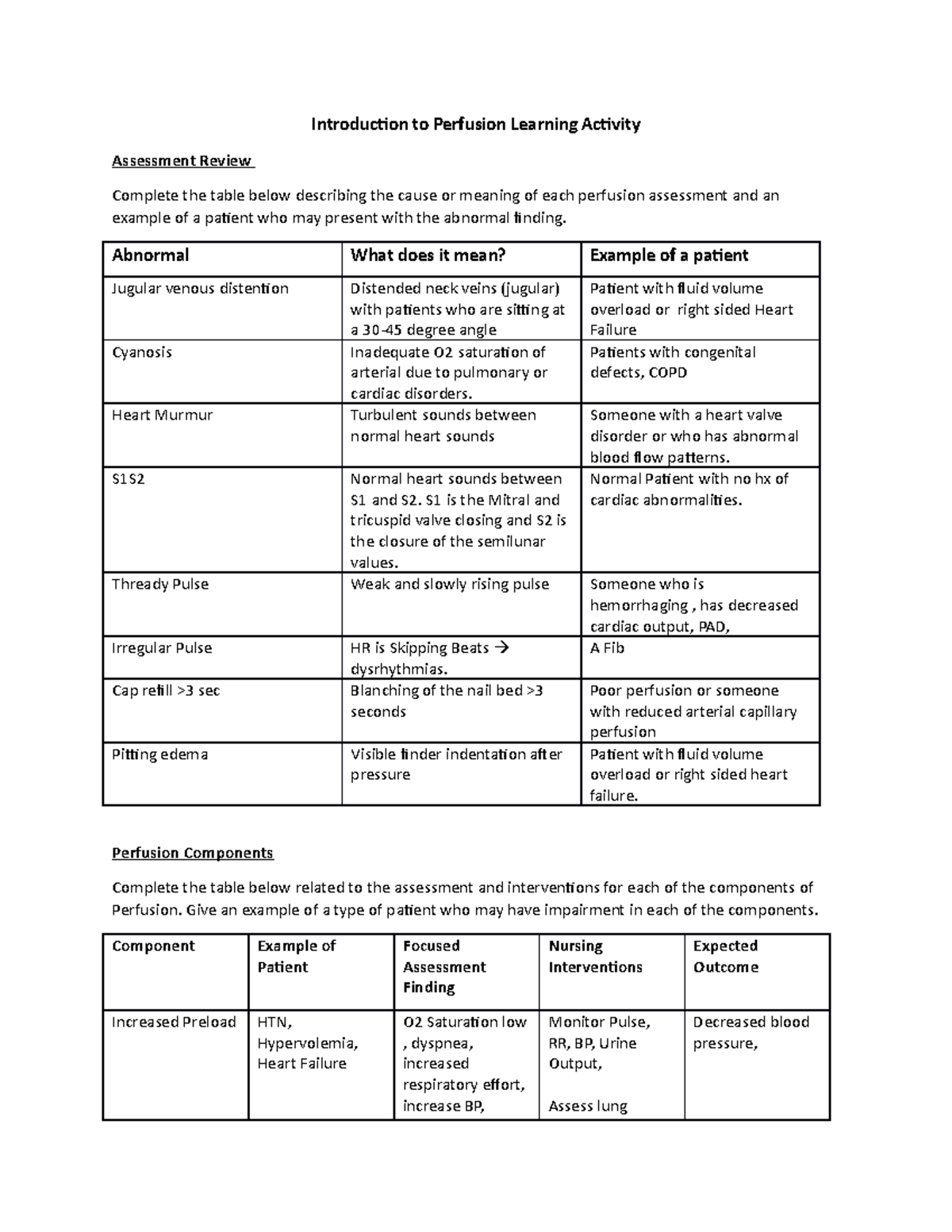Introduction to Perfusion Learning Activity - Introduction to Perfusion ...
