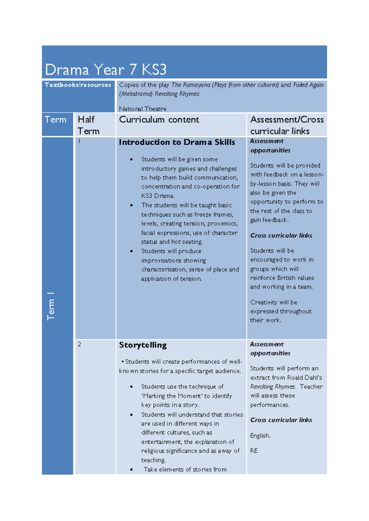 Year-7-Drama - Scope and Secquence f - Drama Year 7 KS Textbooks ...
