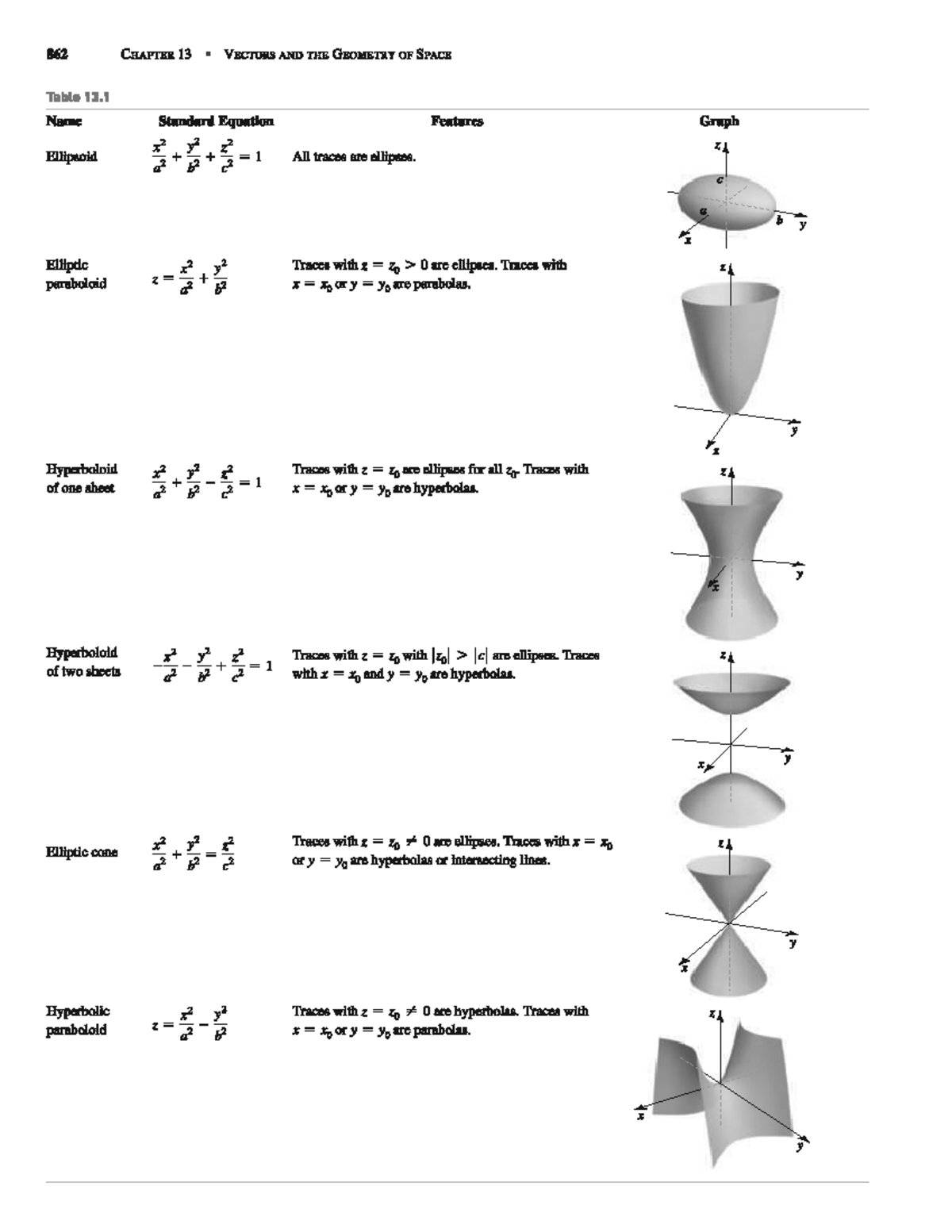 The menagerie of quadric surfaces - MATH 210 - Studocu