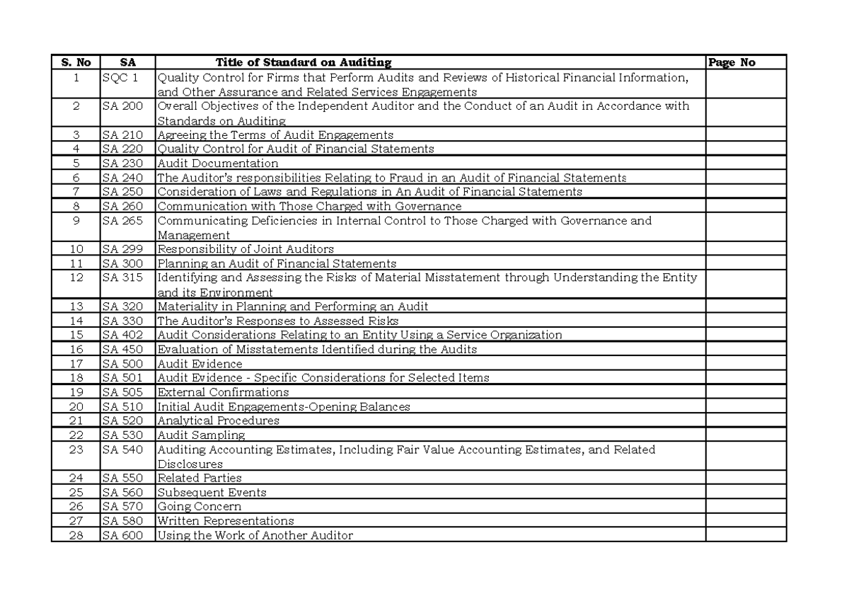 Sa important questions - - Studocu