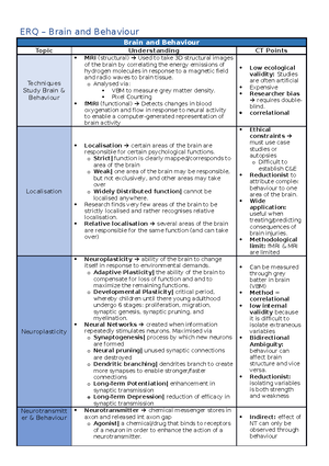 Year 11 Biology - SAC 2 information and revision materials 2024 - Year ...
