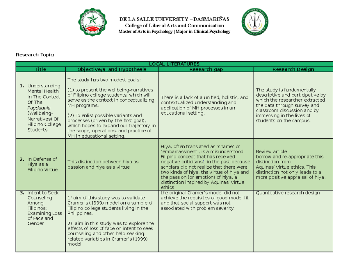 Priming your topic 10 Local Research Literatures - College of Liberal ...