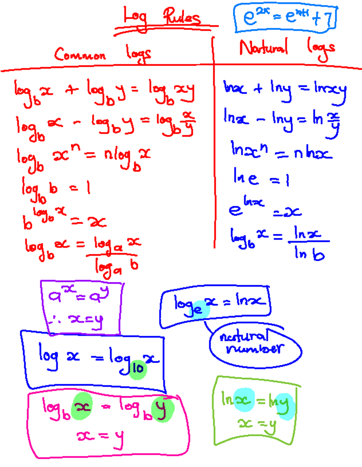 Natural Logs And Common Logs - e2x = e ** + 7 Log Rules miral logs log ...