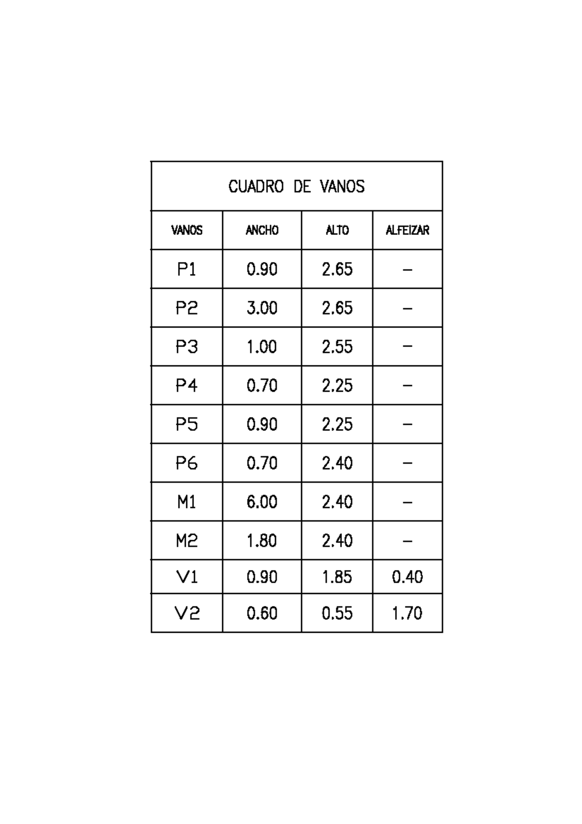 Cuadro DE Vanos - Yess - Teoria y Critica de la Arquitectura - Studocu