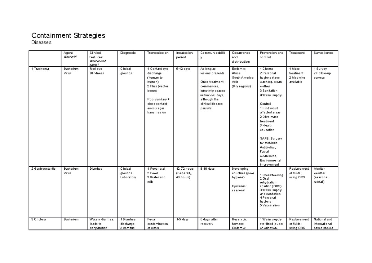Containment Strategies - diseases - Containment Strategies Diseases ...