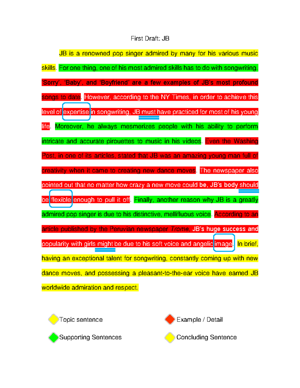 A10W - U01 - First Draft - Summary Paragraph Sample - First Draft: JB ...