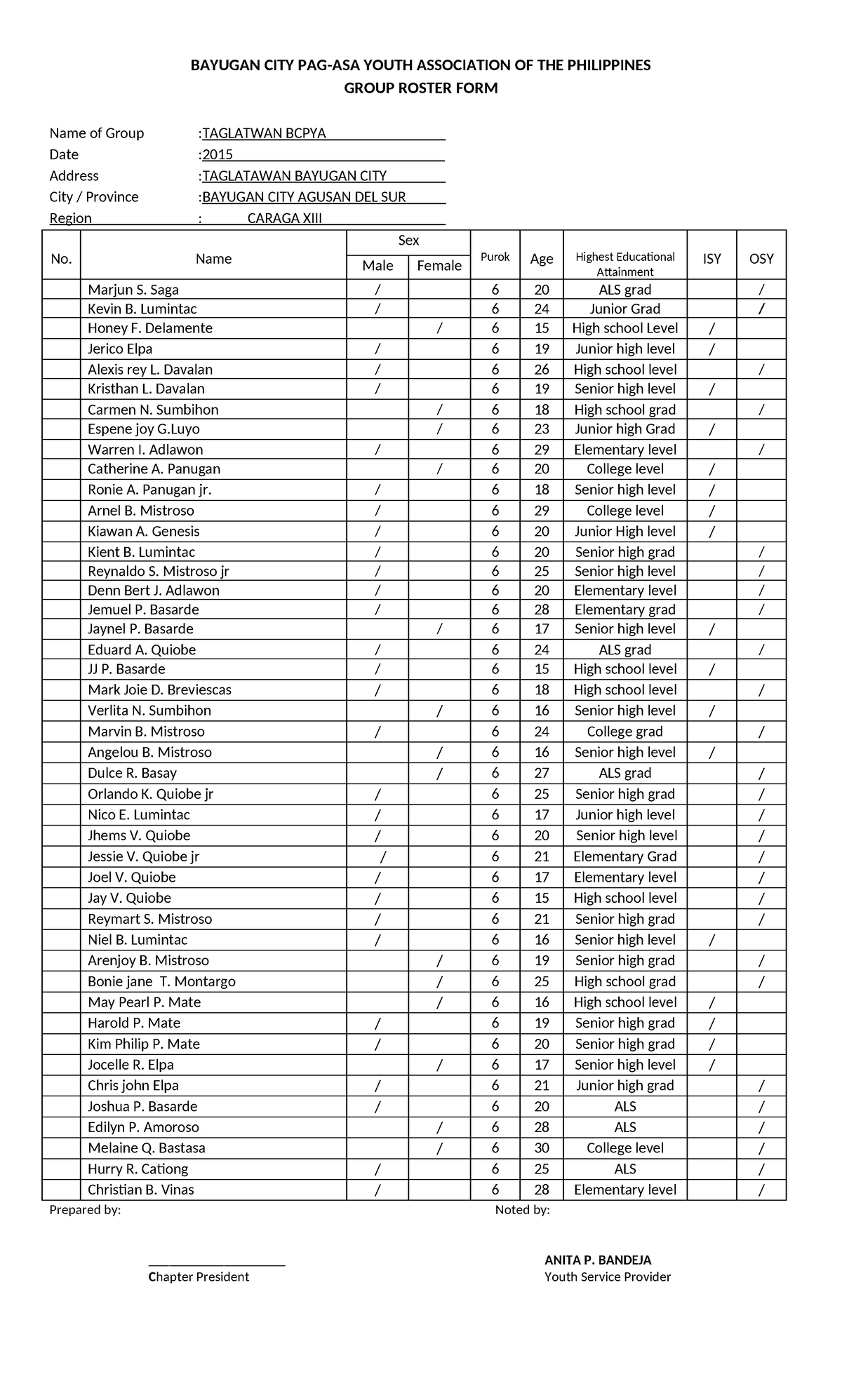 Taglatawan- Bcpy - GROUP ROSTER FORM Name of Group :TAGLATWAN BCPYA ...