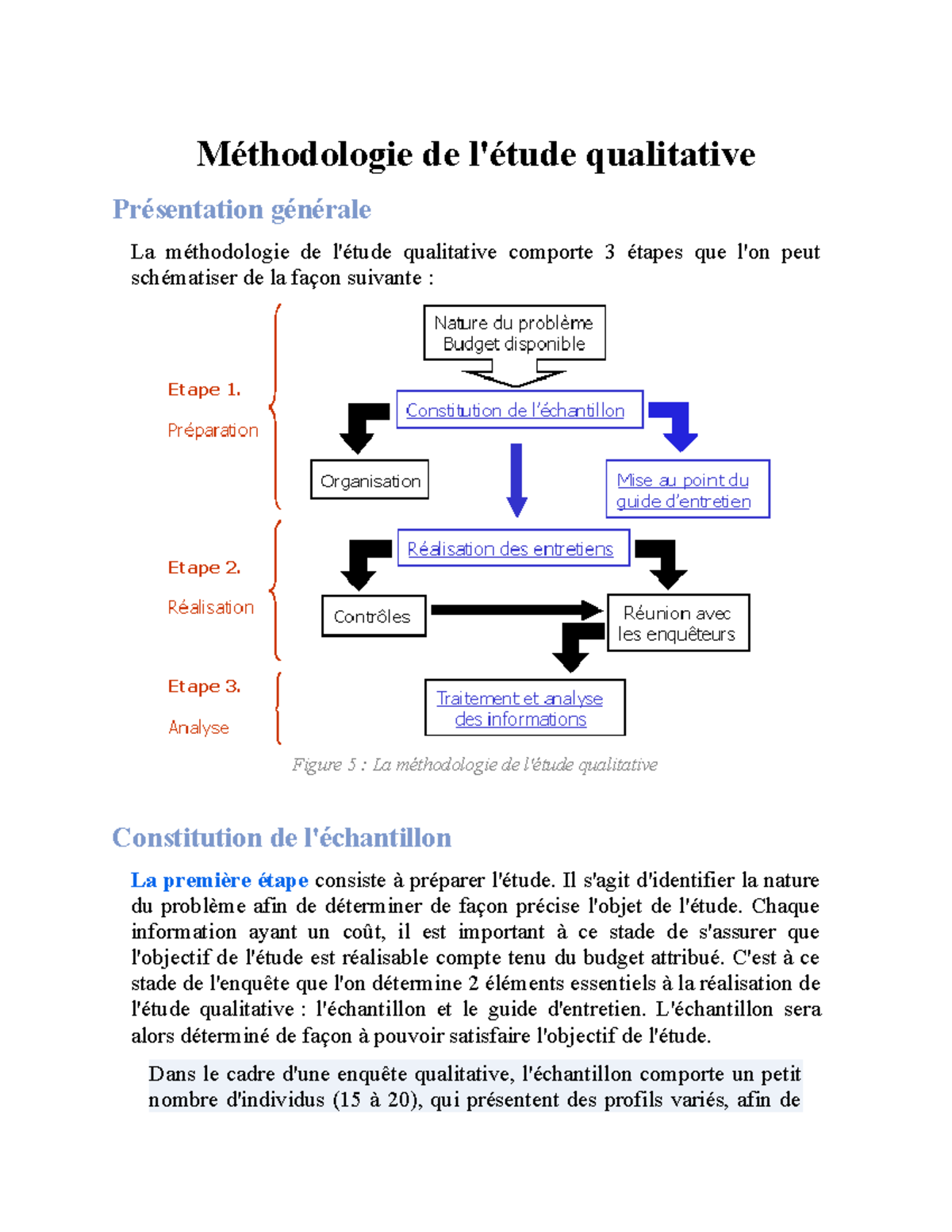 Méthodologie de l'étude qualitative - Méthodologie de l'étude ...