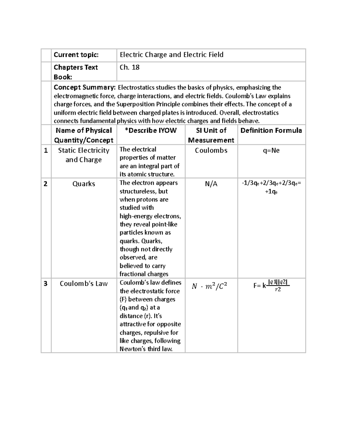 Summary Sheet #1 - Current topic: Electric Charge and Electric Field ...