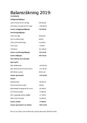 Case - Huvudbok - Case - Huvudbok A 18 Ingående saldo 2019-04-07 ...