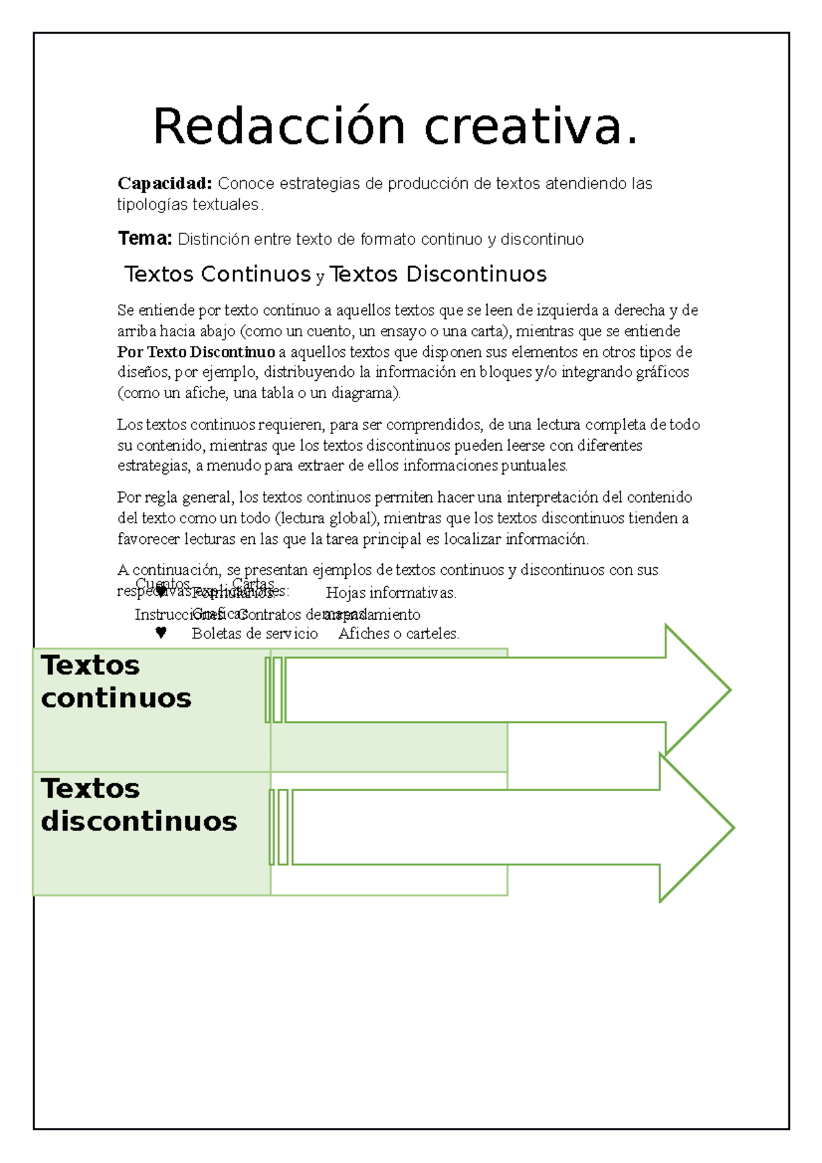 Material PARA IFD. redaccion creativa - Redacción creativa. Capacidad: Conoce estrategias de ...