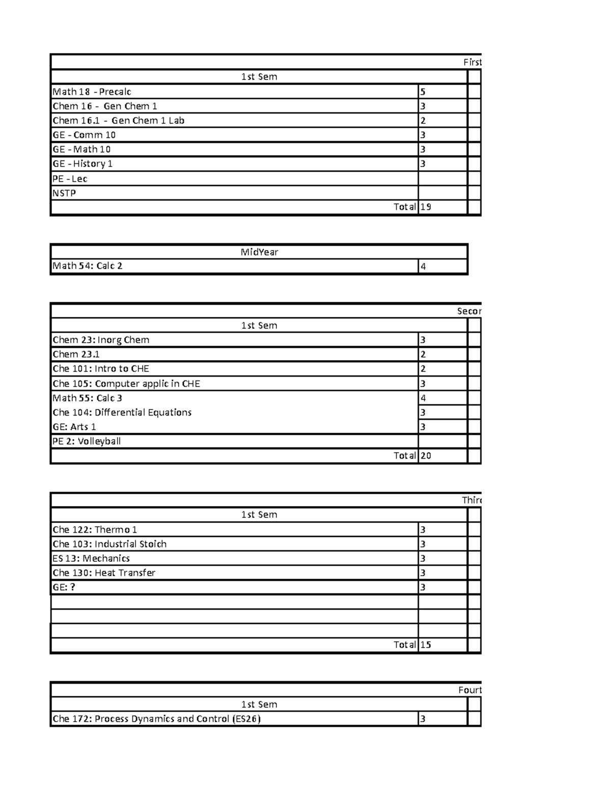 2020 New Study Plan for 5 years Chemical Engineering - Warning: TT ...