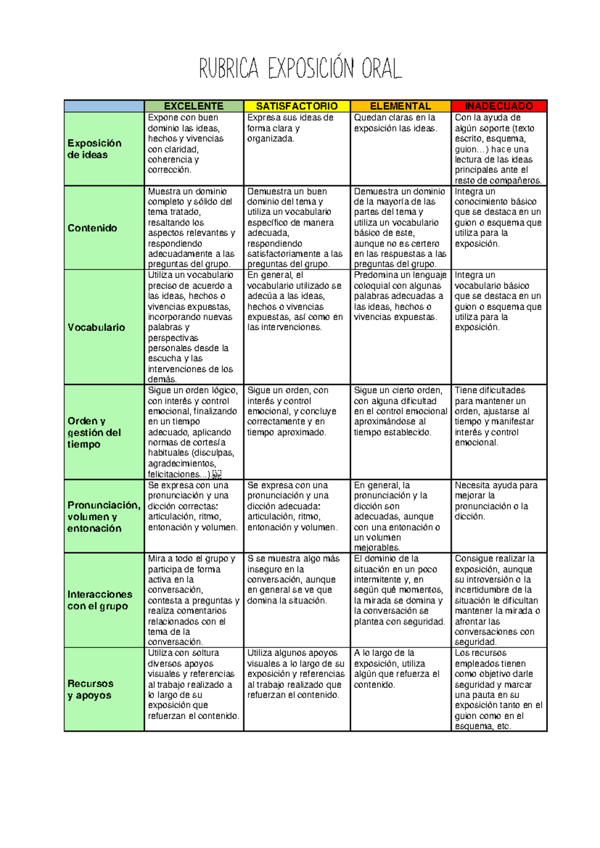Rubrica PARA Evaluar UNA Exposicion ORAL - RUBRICA EXPOSICIÓN ORAL ...