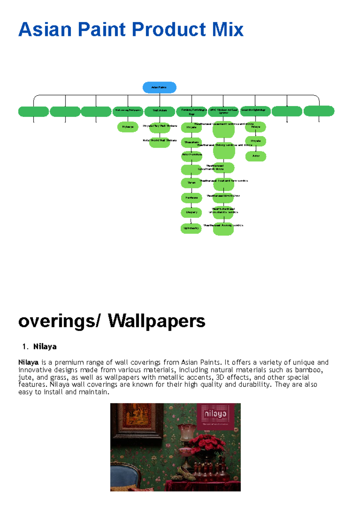 Product Mix Asian Paints - Asian Paints Wall covering/Wall papers Wall ...