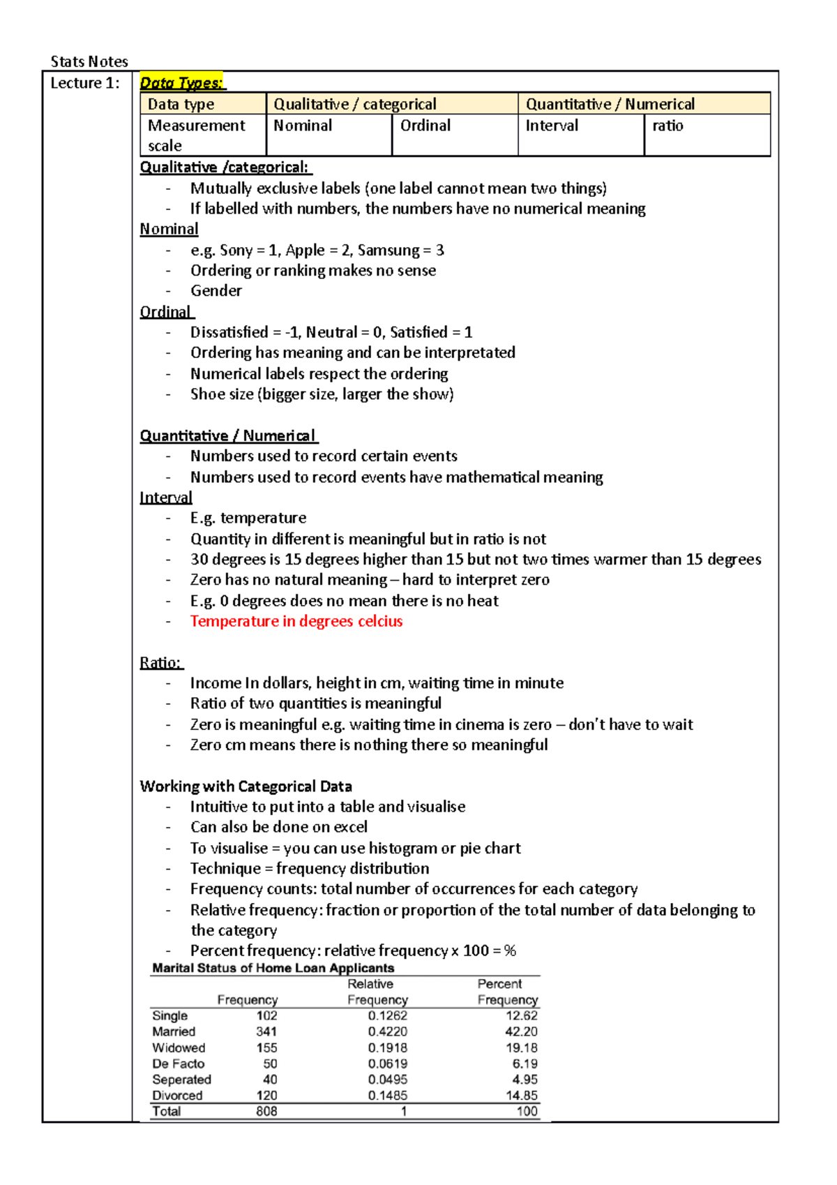 Business Stats Notes - Stats Notes Lecture 1: Data Types: Data type ...