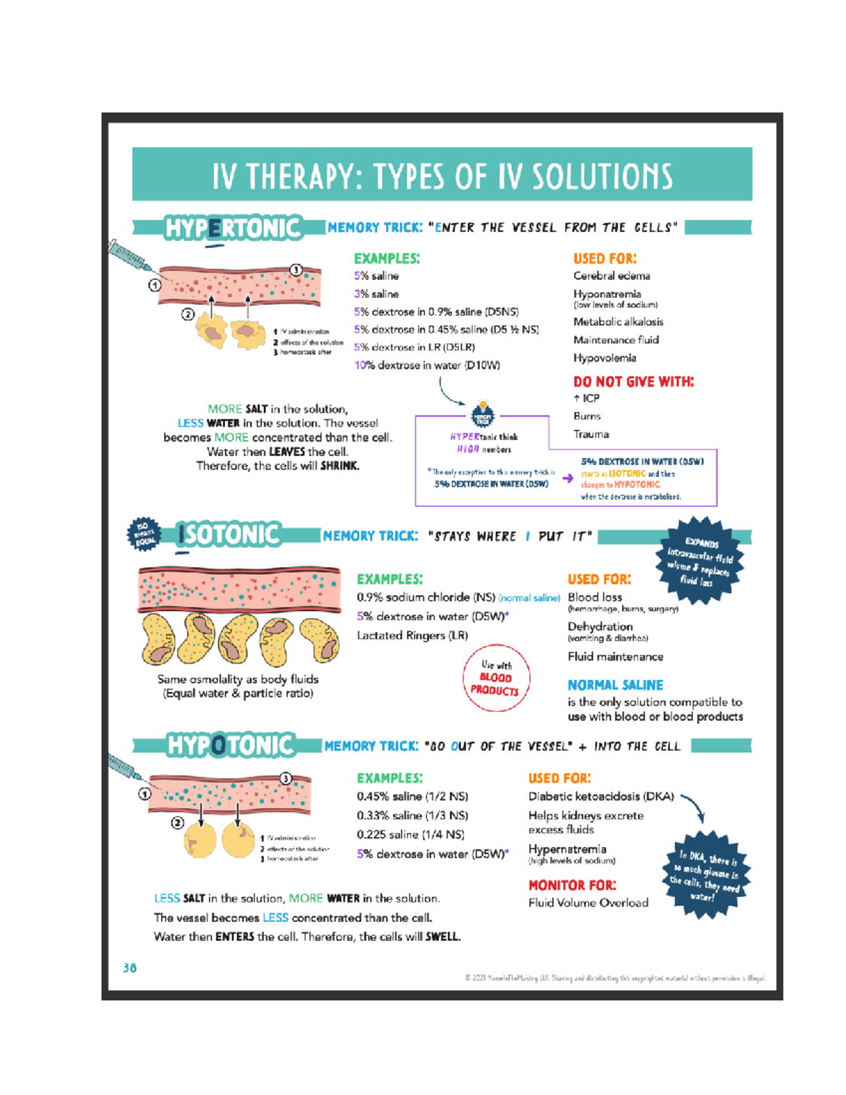 PDFS - pdfs of cheat sheets - NURSADN 6 - Studocu