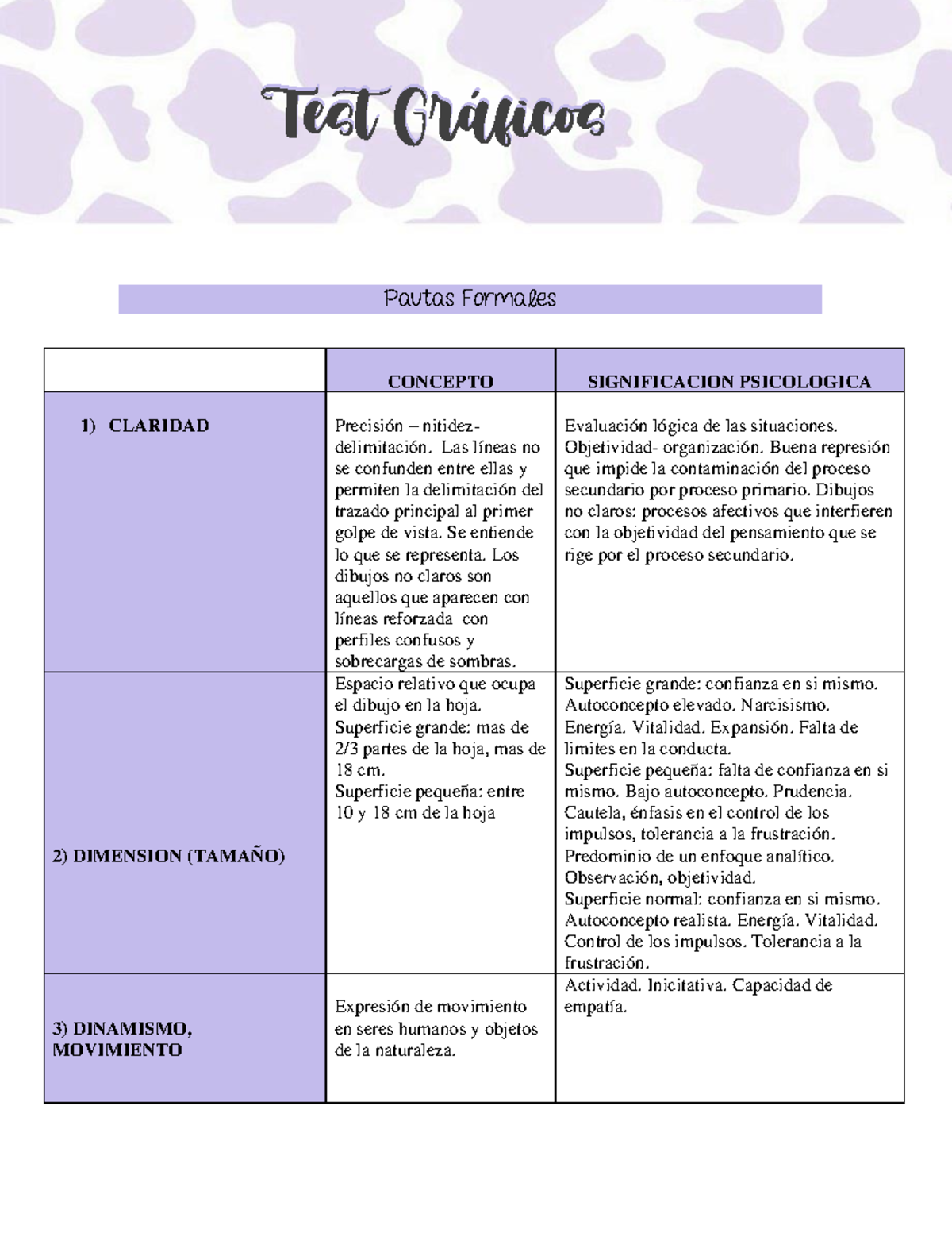 Resumenes 1er Parcial - Test GráficosTest Gráficos Pautas Formales ...