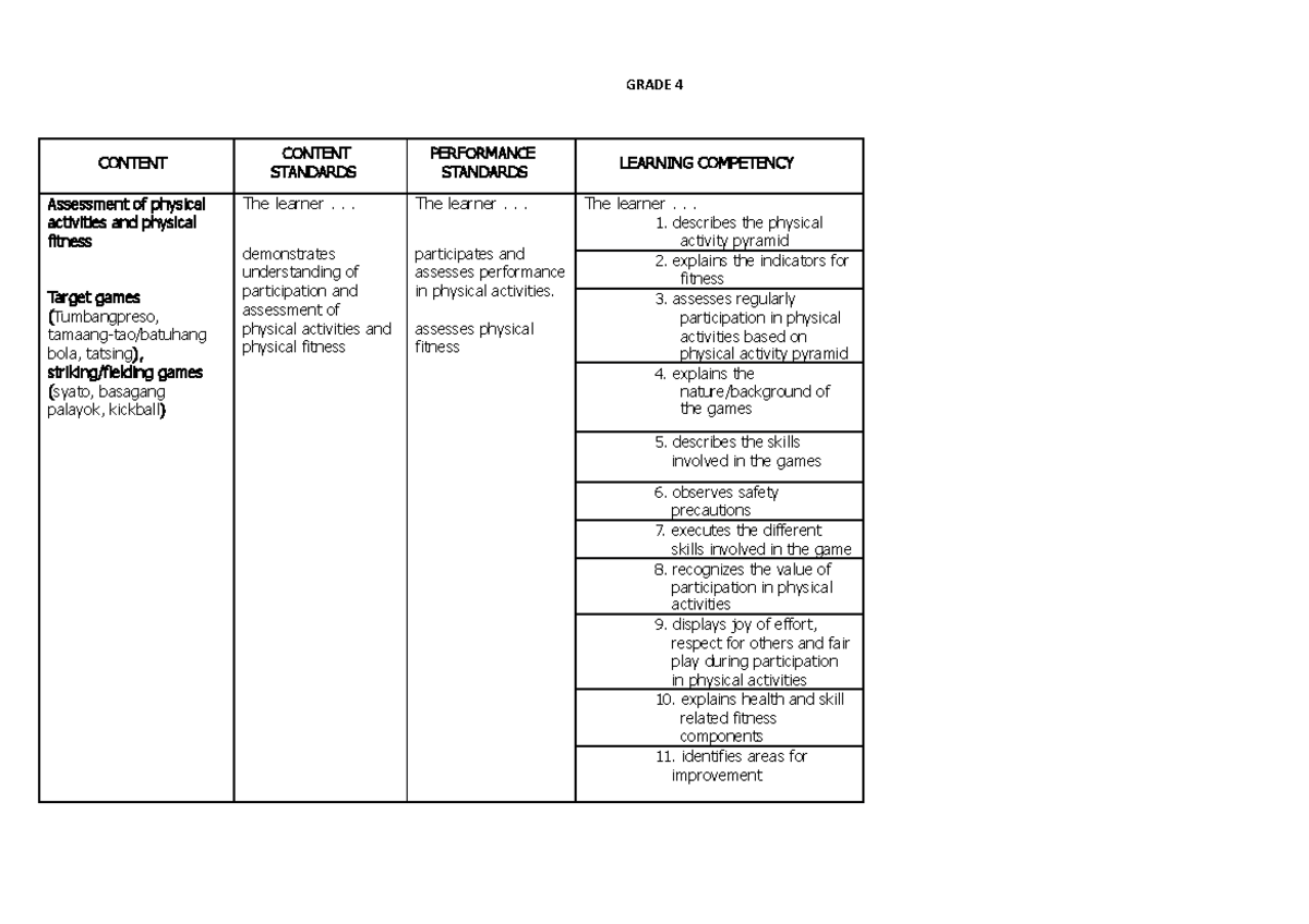 EPEH Curriculum - Physical Education - GRADE 4 CONTENT CONTENT ...
