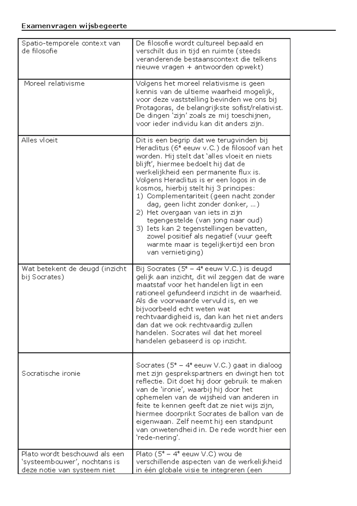 Examenvragenlijst-WB - Examenvragen wijsbegeerte Spatio-temporele context van de filosofie De ...