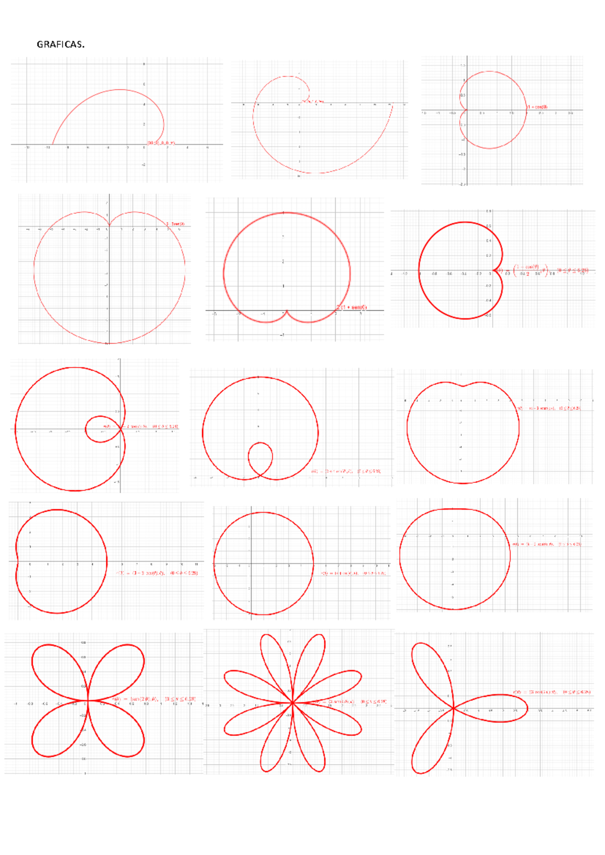 Graficas - Álgebra Lineal - GRAFICAS. 1 cos(0) 0 15 2 3 3 0 5. 5sen(e ...