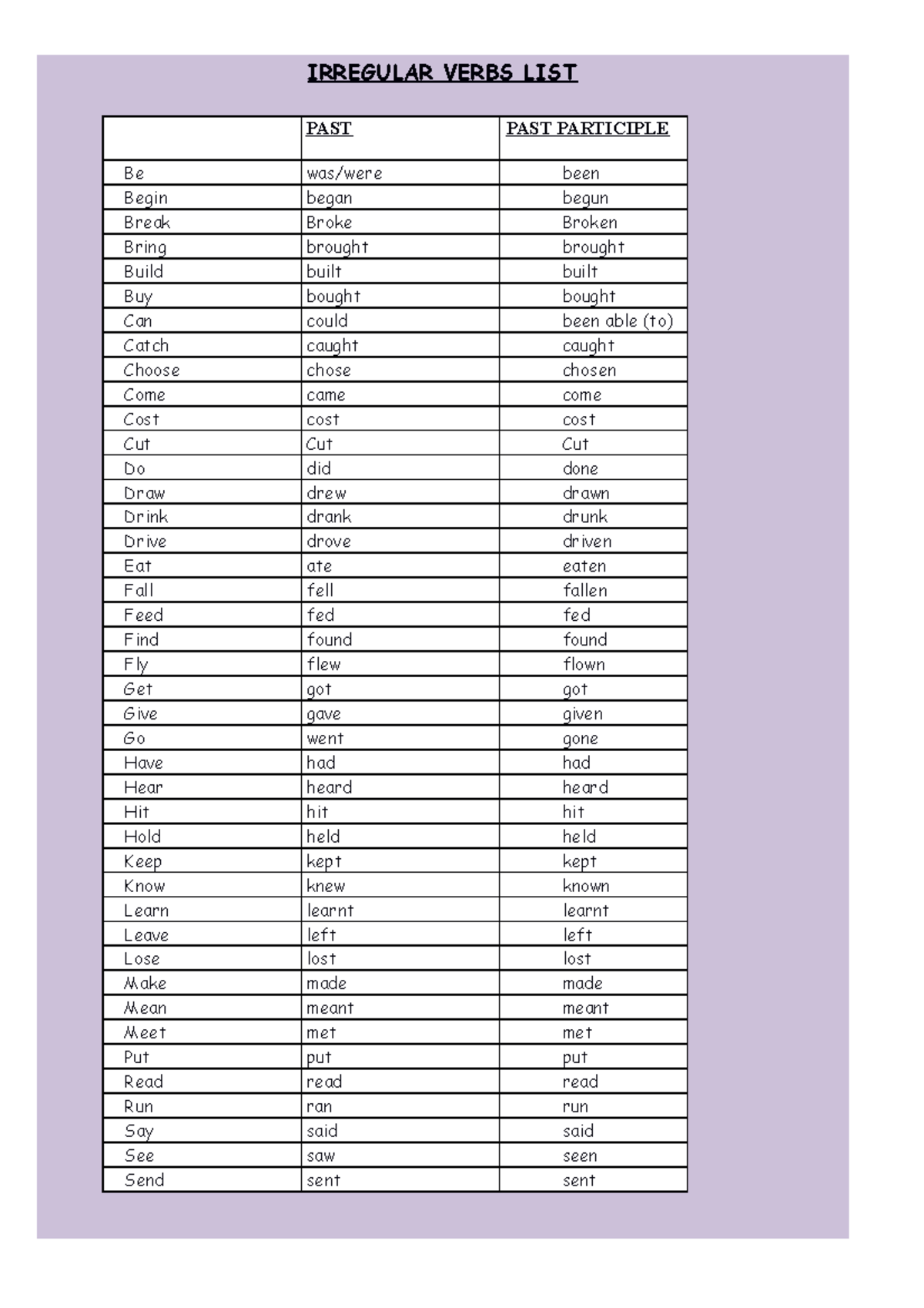 Irregular-verbs-list-classroom-posters 38807 - IRREGULAR VERBS LIST ...