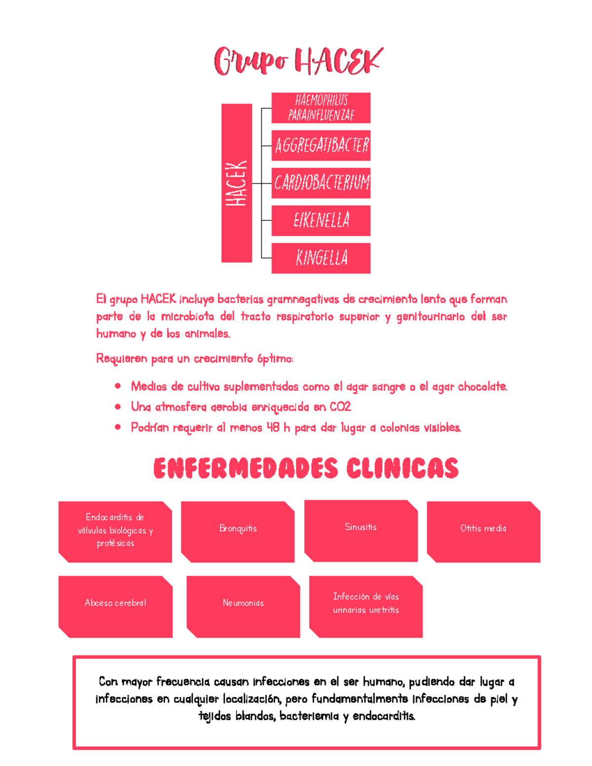 Grupo Hacek - Resumen de microbiologia - Grupo HACEK El grupo HACEK incluye bacterias ...