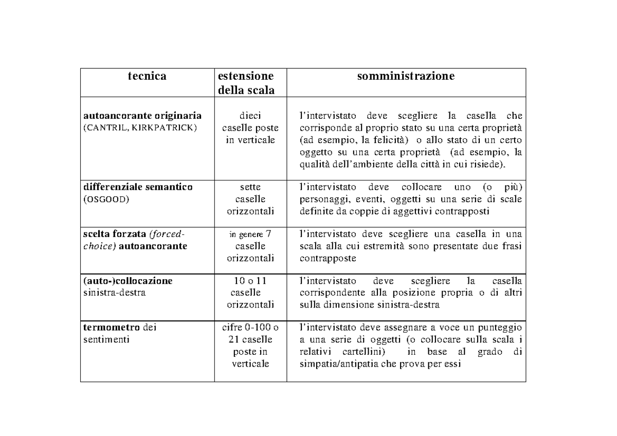 Tabella sintesi scale autoancoranti - tecnica autoancorante originaria ...