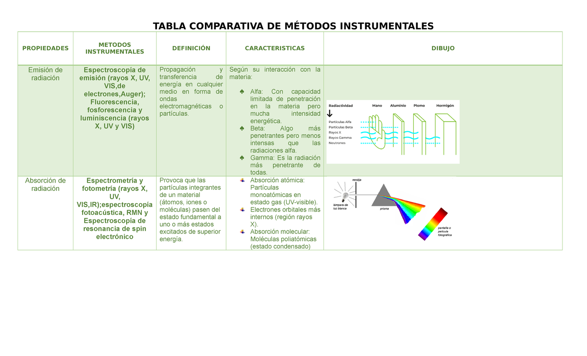 Metodos instrumentales - PROPIEDADES INSTRUMENTALESMETODOS DEFINICIÓN ...