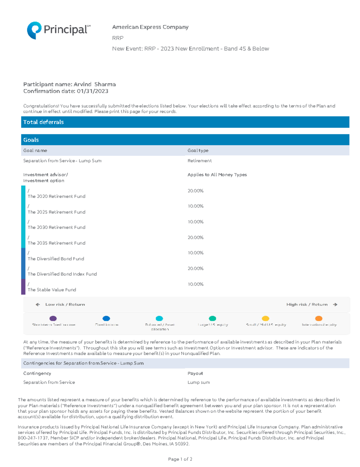 Individual Participant Report - American Express Company RRP New Event ...