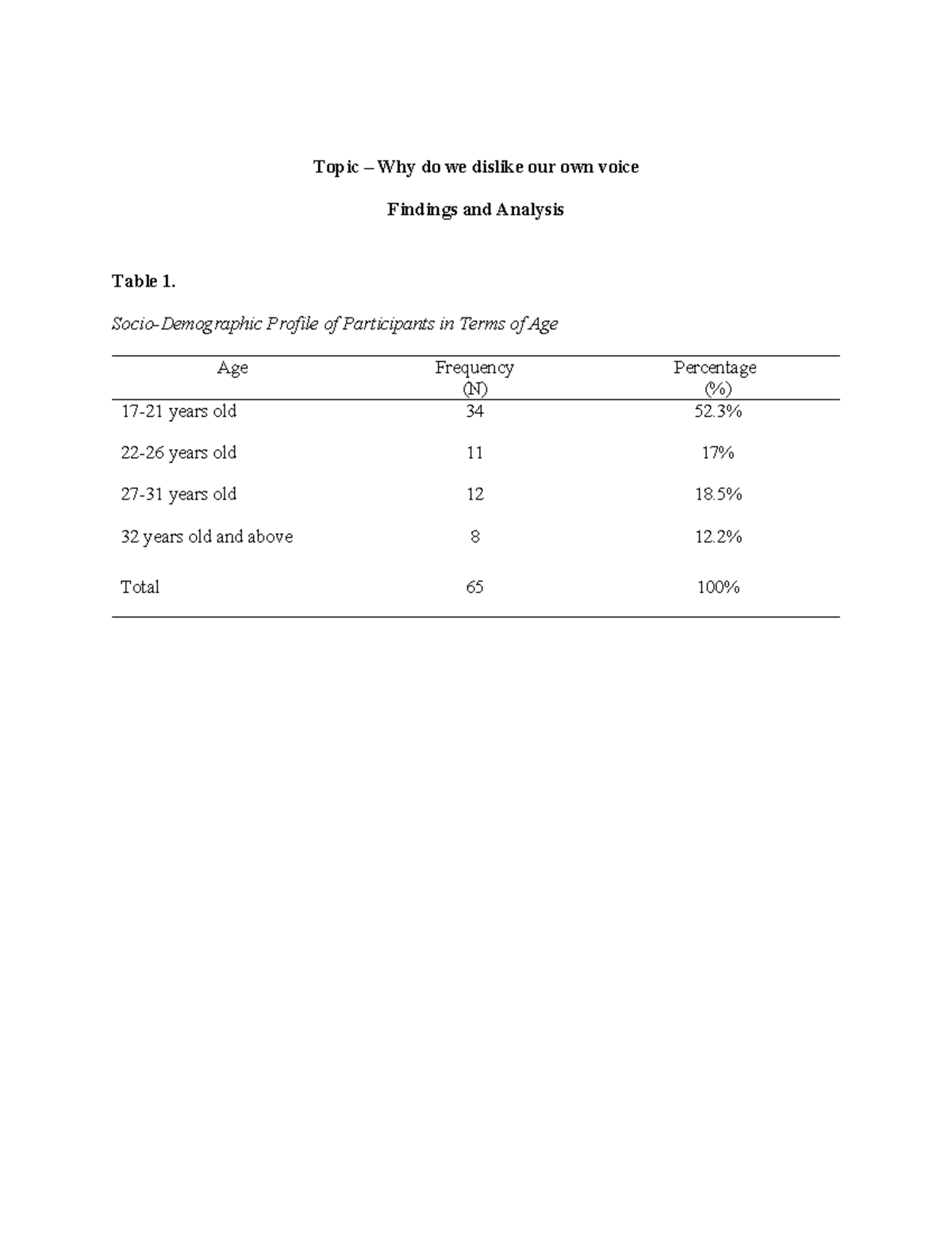 Research Table - Topic – Why do we dislike our own voice Findings and ...