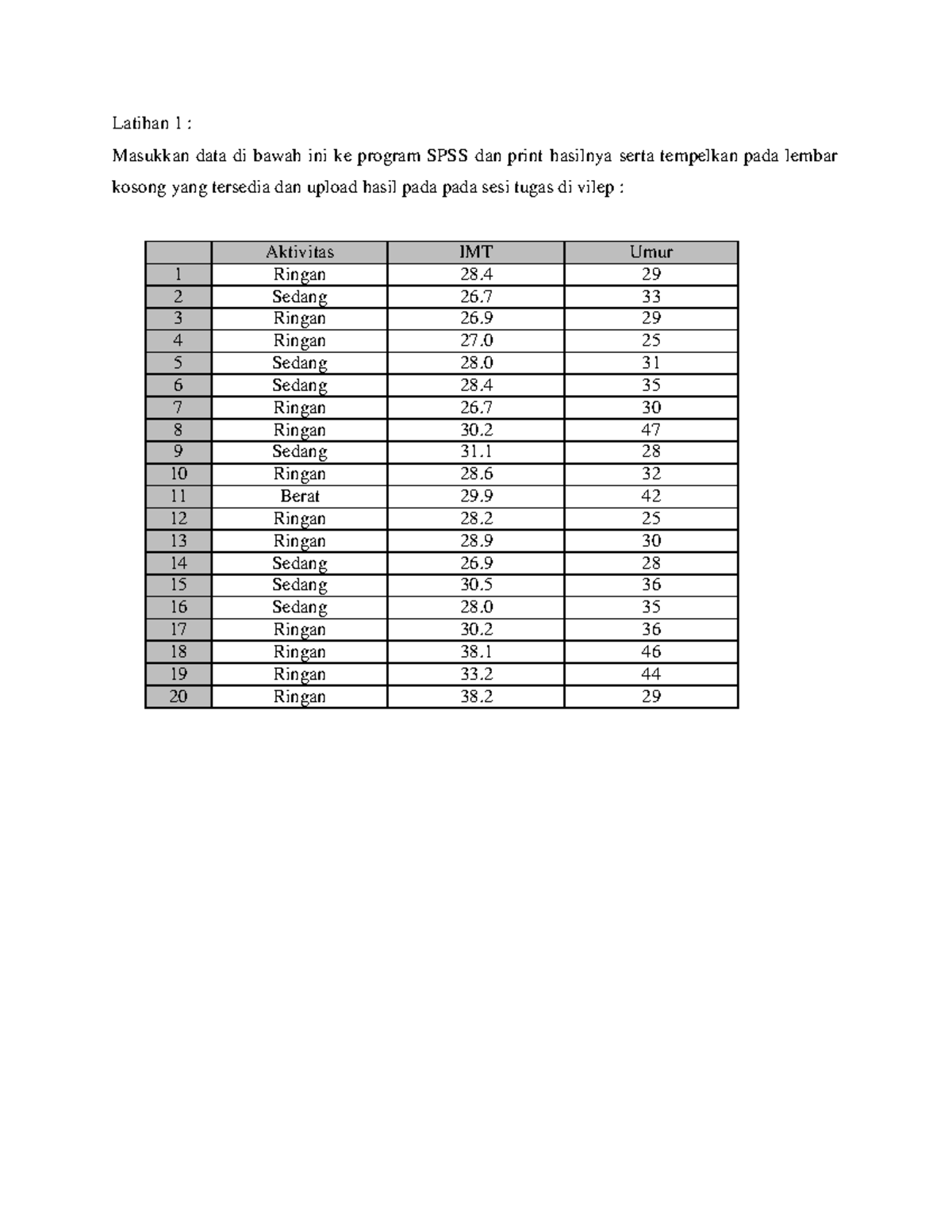 Mayada Latihan 1 - Latihan 1 : Masukkan data di bawah ini ke program SPSS dan print hasilnya ...