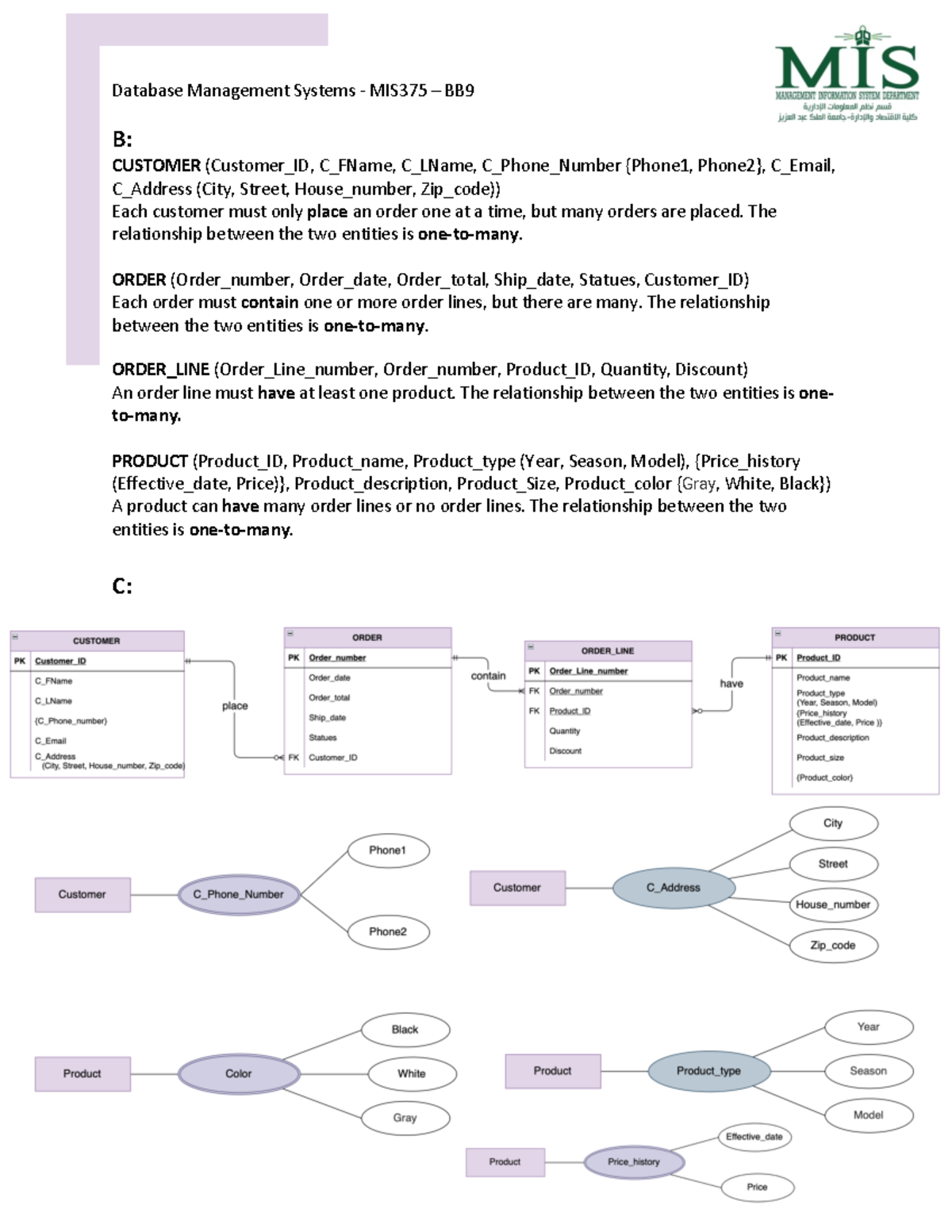 MIS375 Term2 2023 Assignment 1 - Database Management Systems - MIS375 – BB B: CUSTOMER (Customer ...