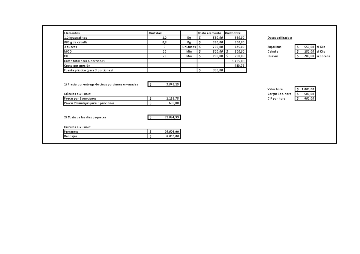 TP 2 Costos - Elementos Cantidad Costo elemento Costo total 1,2 kg zapallitos 1,2 Kg $ 550,00 ...
